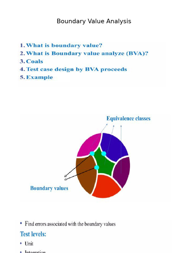 Boundary Value Analysis | PDF