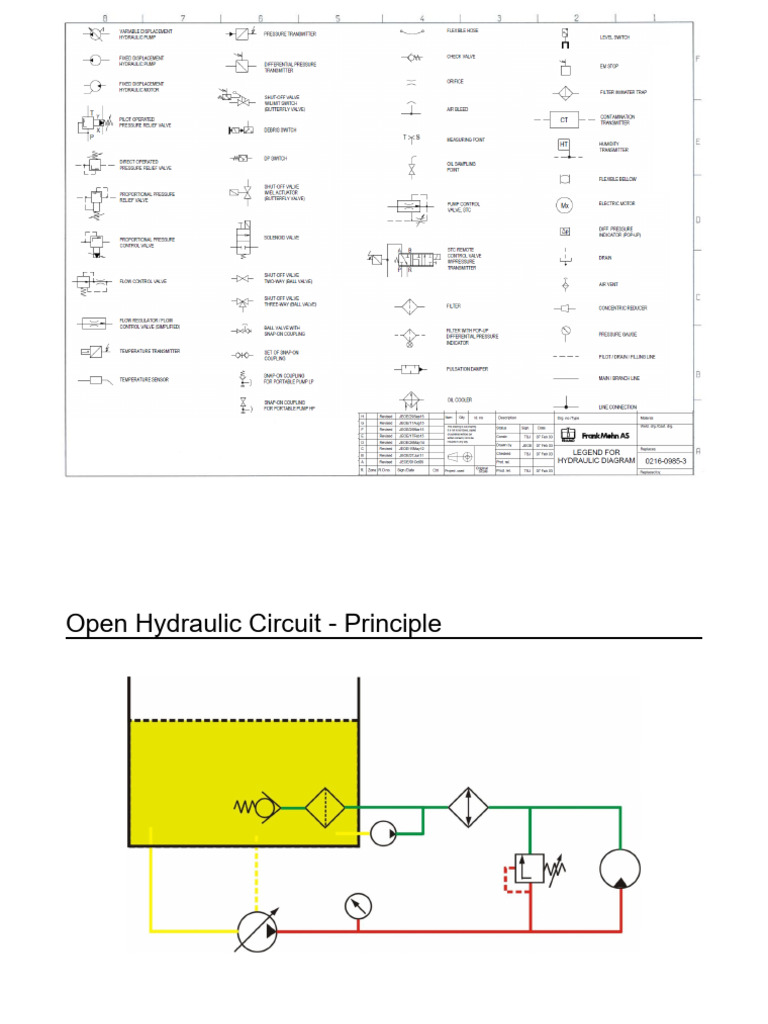Hydraulic | PDF