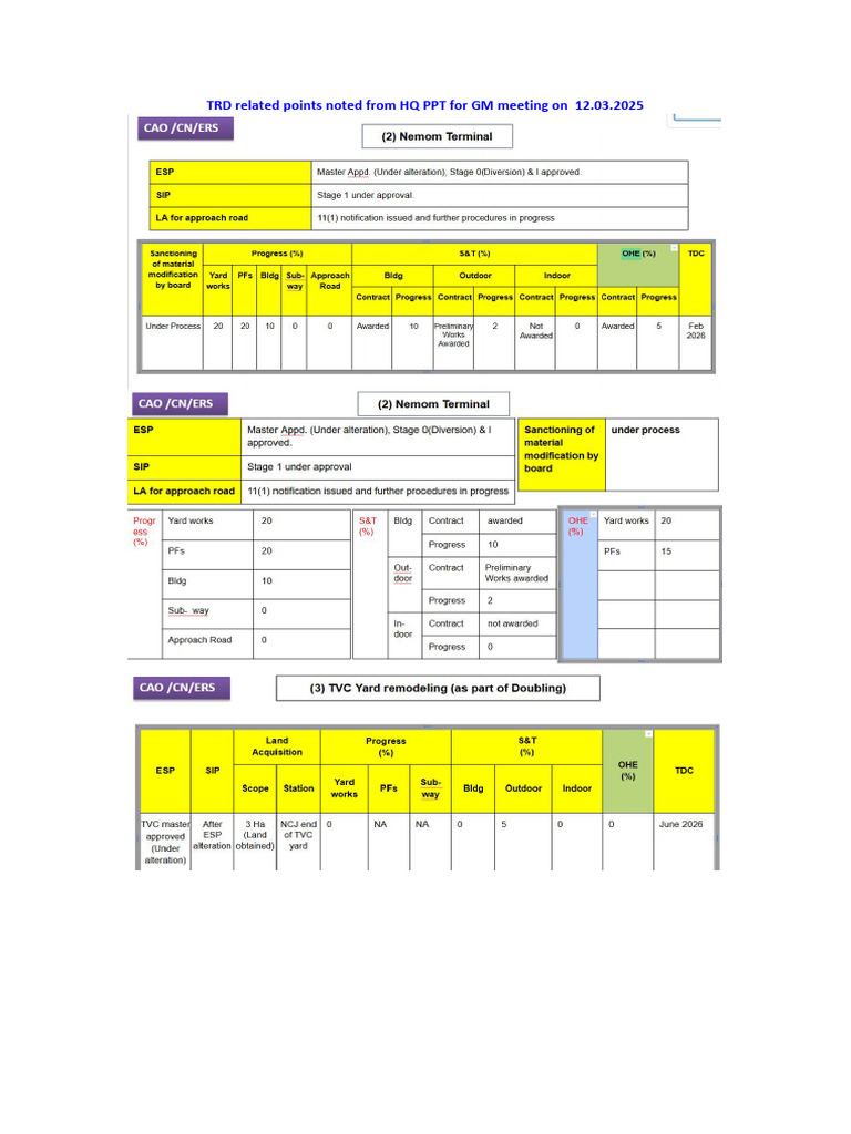 TRD Points On HQ | PDF