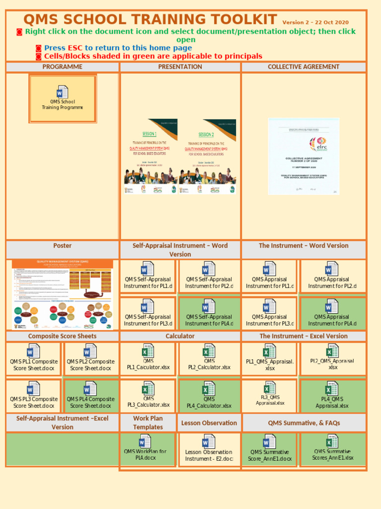 QMS Teachers Toolkit | PDF