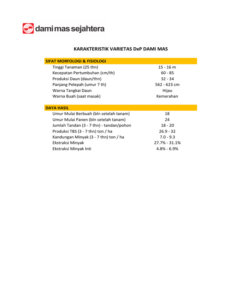 Karakteristik DXP Dami Mas | PDF