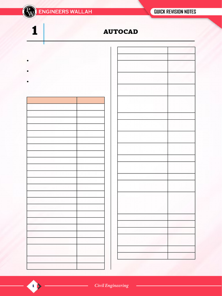 Auto CAD - Quick Revision Notes | PDF | Computer Aided Design ...