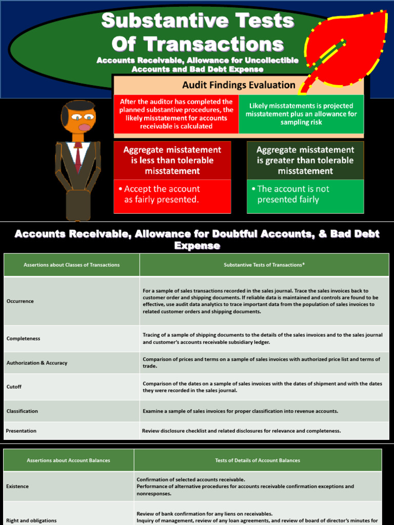 Substantive Tests of Transactions | PDF | Audit | Financial Audit