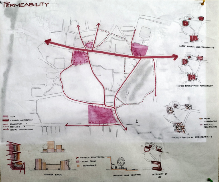 Permeability Pdf