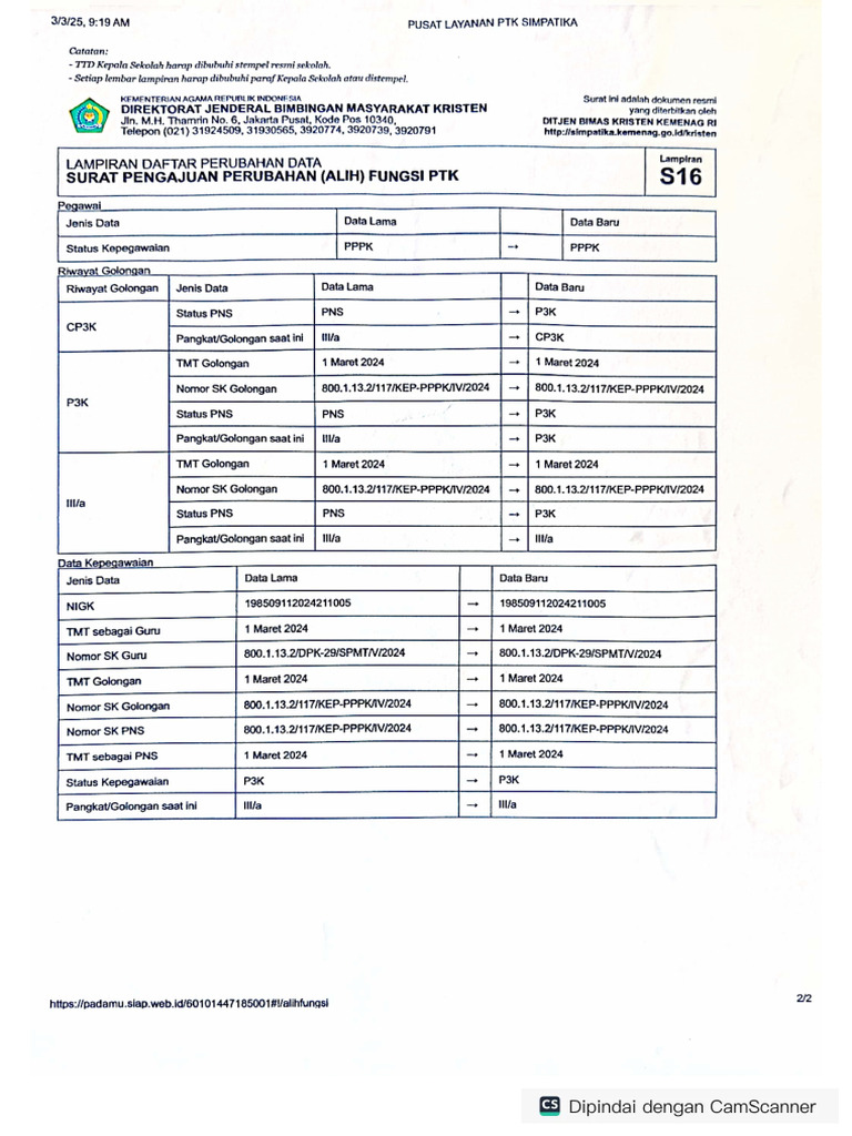 Surat Pengajuan Perubahan Ahli Fungsi PTK | PDF