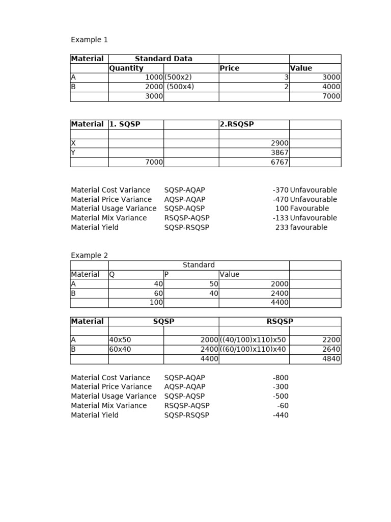 StandardCostingExamples Class | PDF | Economics | Business