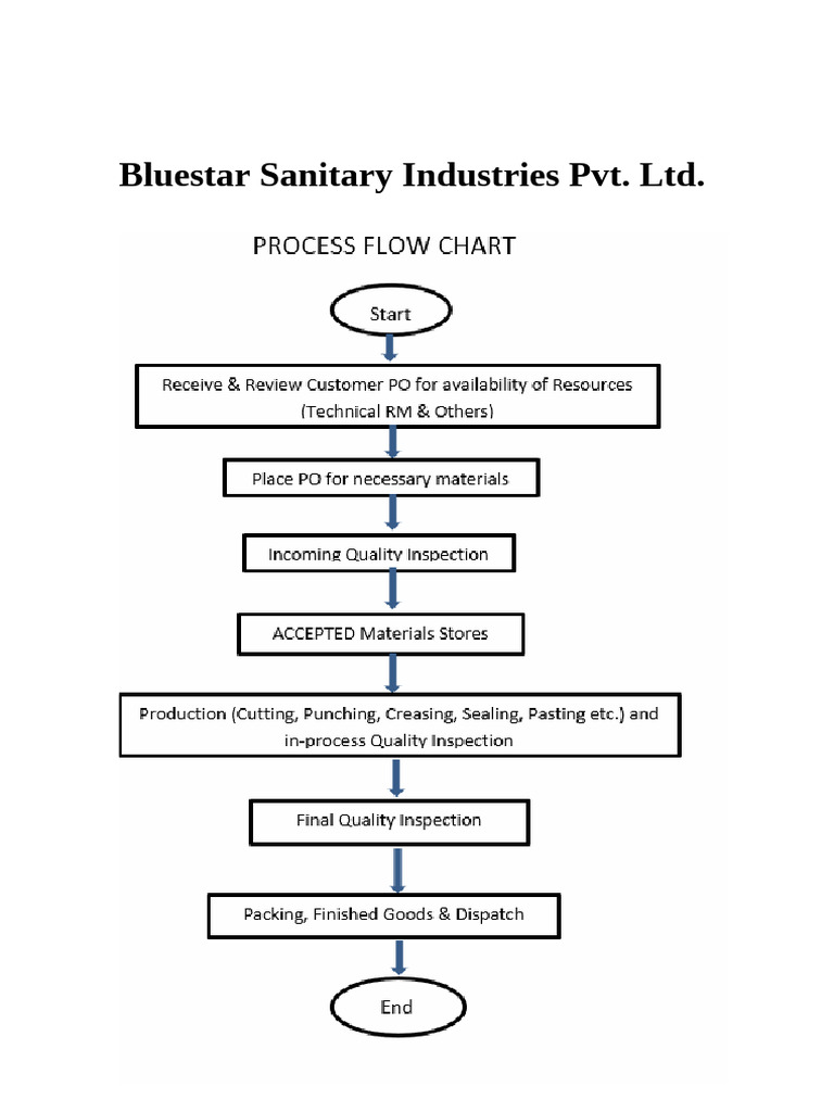 PROCESS FLOW CHART | PDF