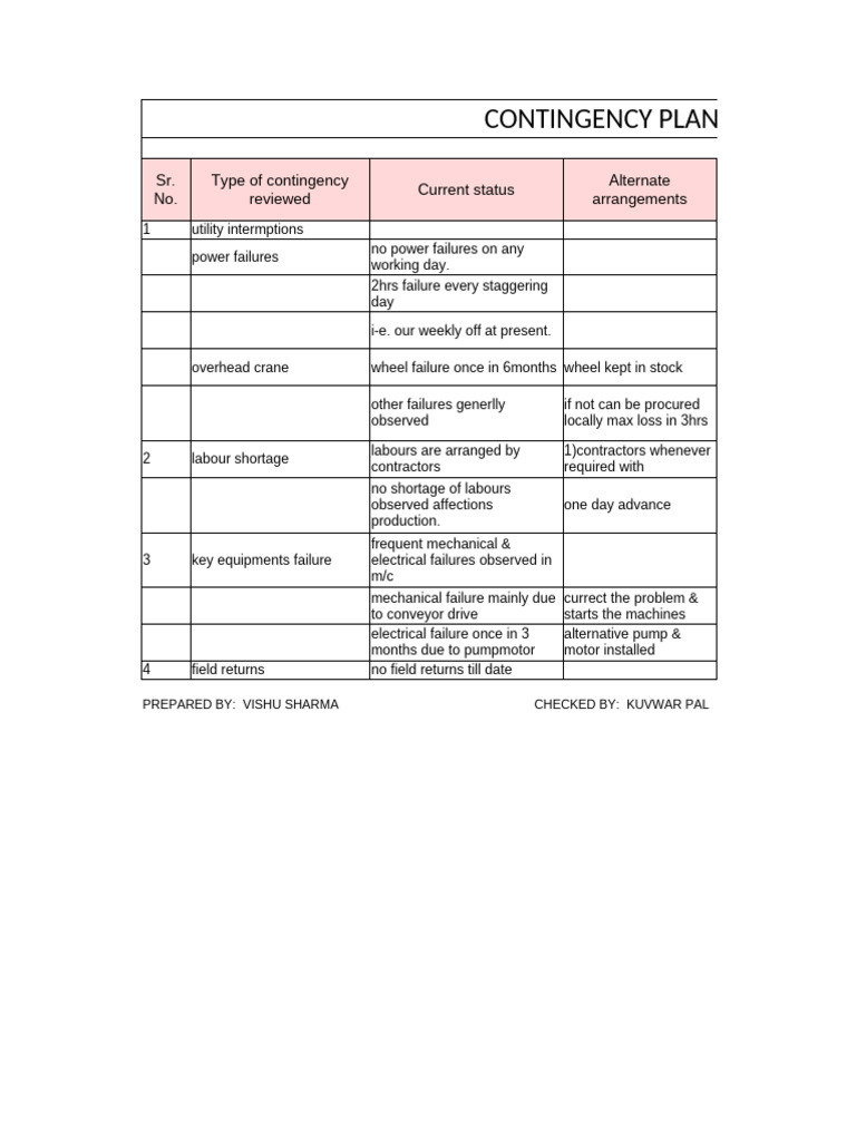 Contingency Plan Template 04 | PDF