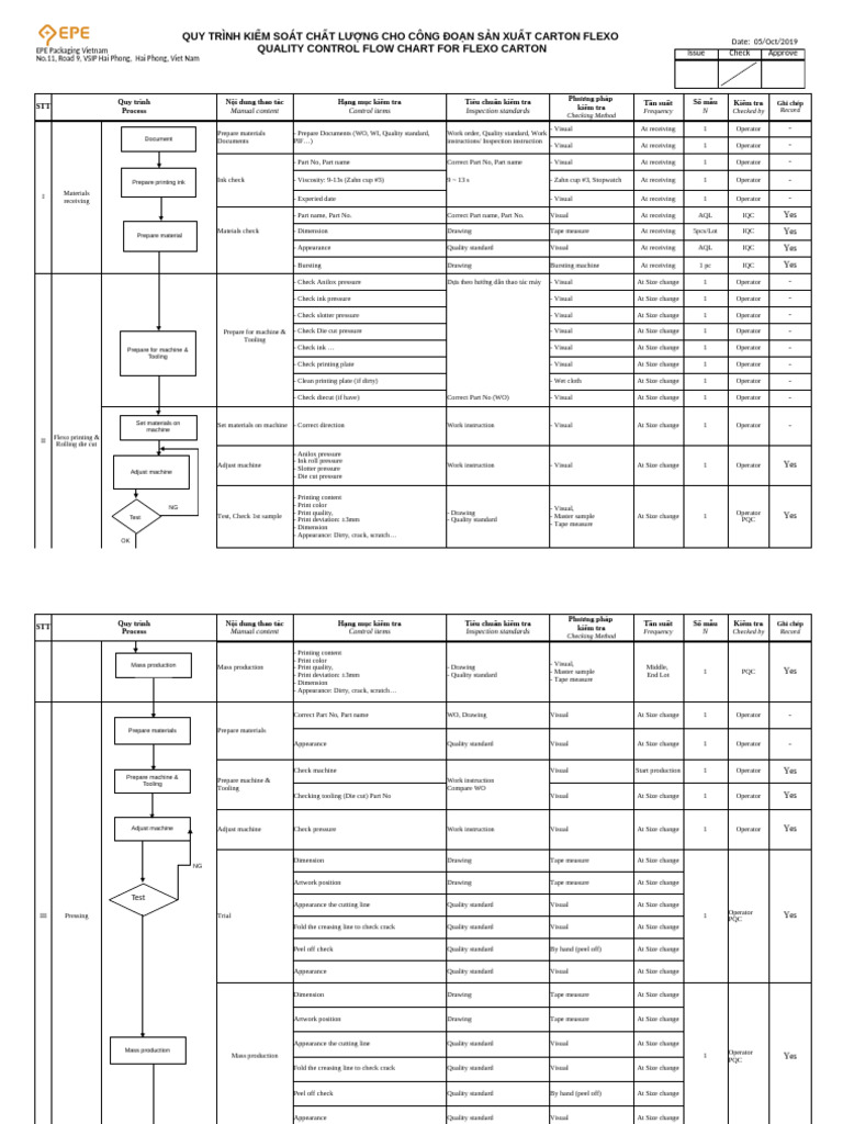 Quality Control Flow Chart - Flexo Carton | PDF | Graphic Design | Industrial Processes