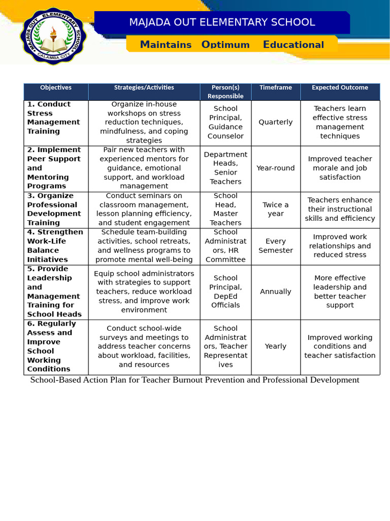 Action Plan for Teacher Well-being and Burnout Prevention | PDF ...