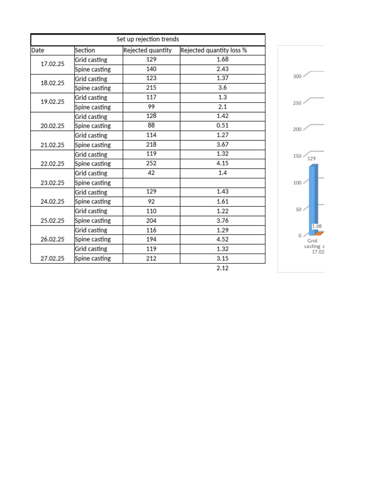 Setup Rejection Trends | PDF