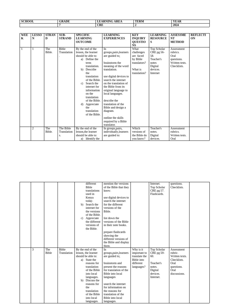 rationalized-grade-7-cre-schemes-of-work-term-2 | PDF | Bible Prophecy ...