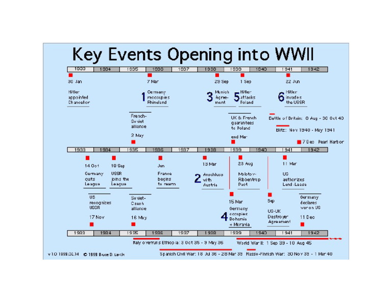 WW2 Key Events | PDF