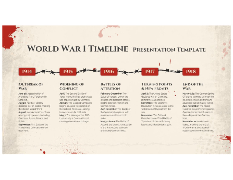 WW1 Key Events | PDF