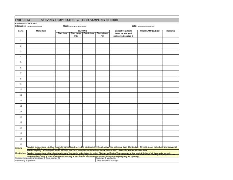 Temperature Checklist | PDF
