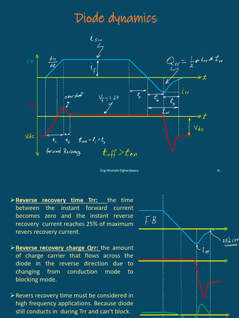 Understanding Diode Reverse Recovery Dynamics | PDF