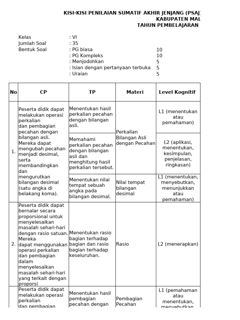 Kisi Kisi Psaj Matematika 2025 | PDF