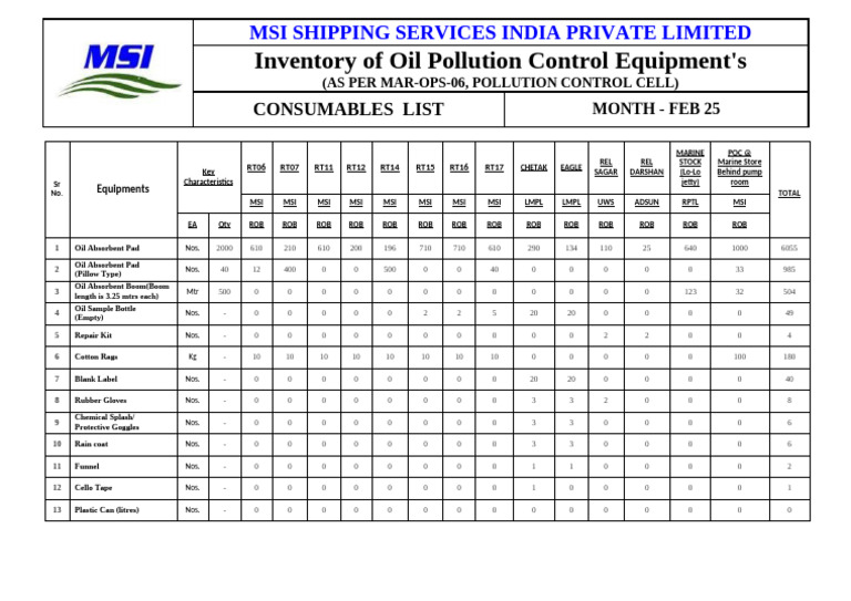 Consumables-Inventory of Oil Pollution J | PDF