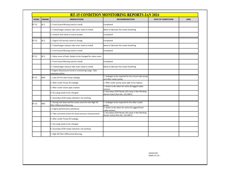 RT-15 Condition Monitoring Report Jan 2024 | PDF | Leak | Gas Technologies