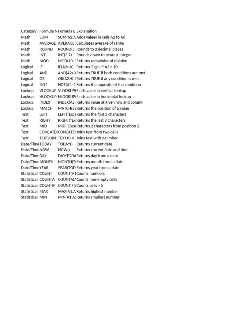 Excel Formula List Fixed | PDF