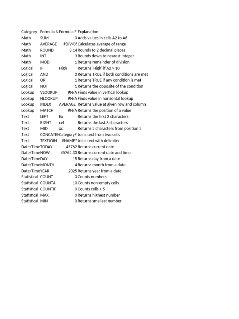 Excel_Formula_List | PDF