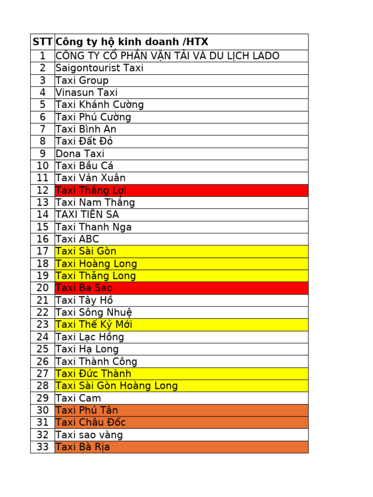 Danh Sách Hãng Xe | PDF