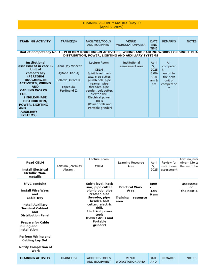 TRAINING ACTIVITY MATRIX TM 1 | PDF | Components | Electrical Engineering