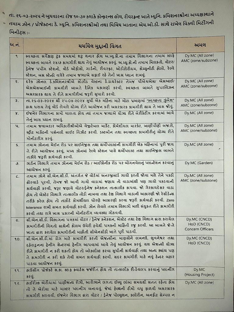 Weekly Review MoM. | PDF