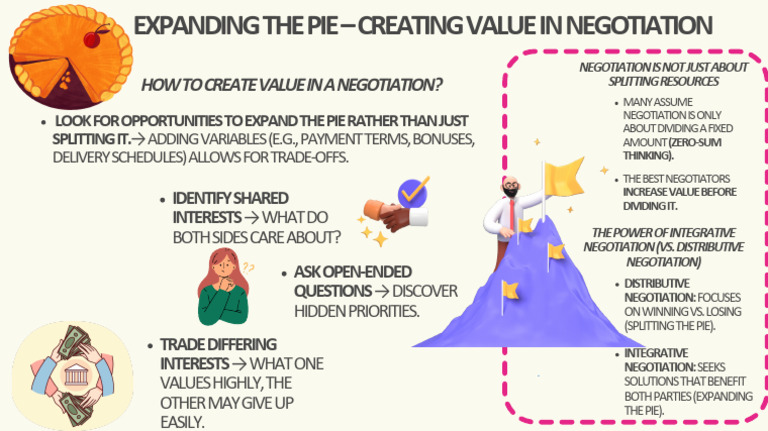 Cream and Purple Modern Negotiation Tips Presentation | PDF
