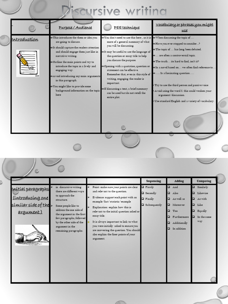 Discursive Writing Notes | PDF | Argument | Essays