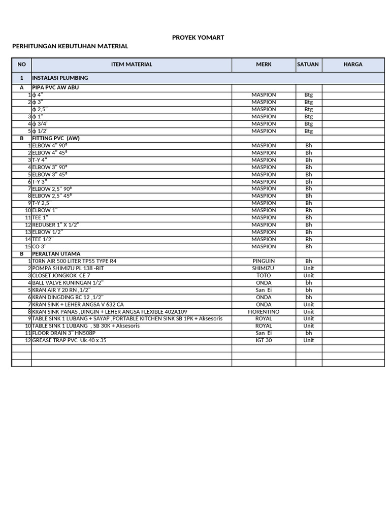 Rincian Material Proyek Yomart | PDF | Bathroom | Home & Garden