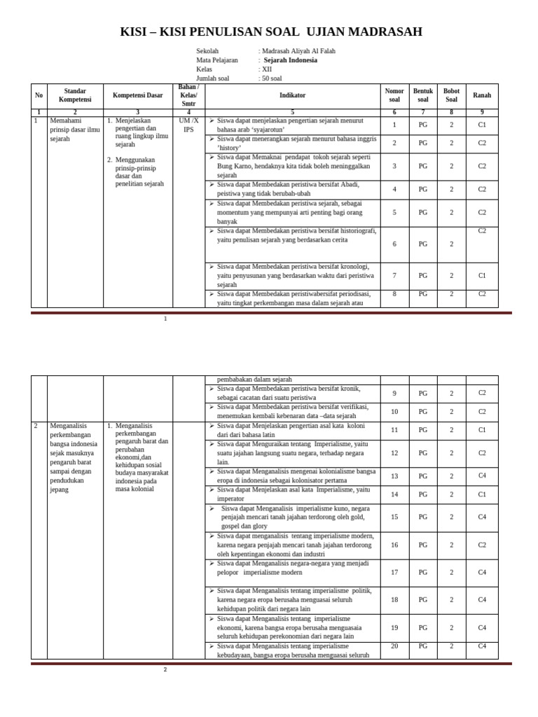 Kisi-Kisi Sejarah Indonesia | PDF