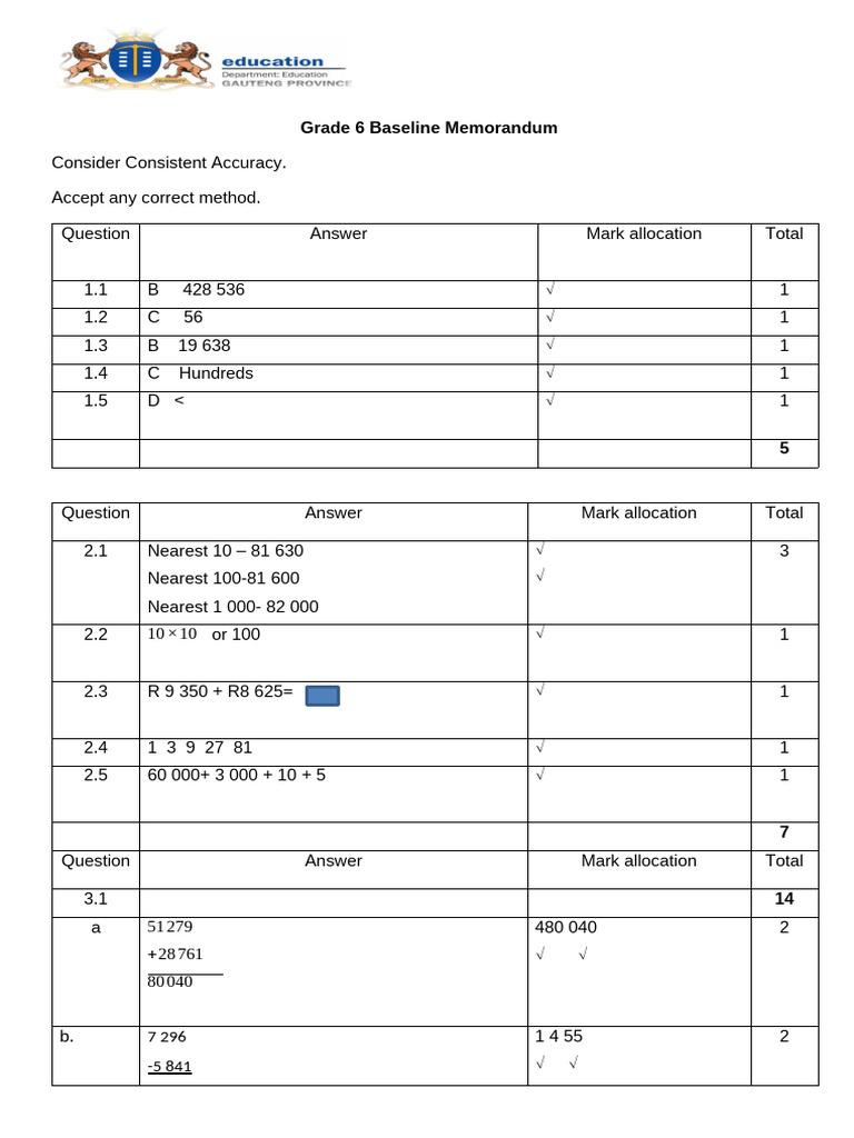 Baseline Mathematics Grade 6 Baseline Memo Term 1 2023 | PDF
