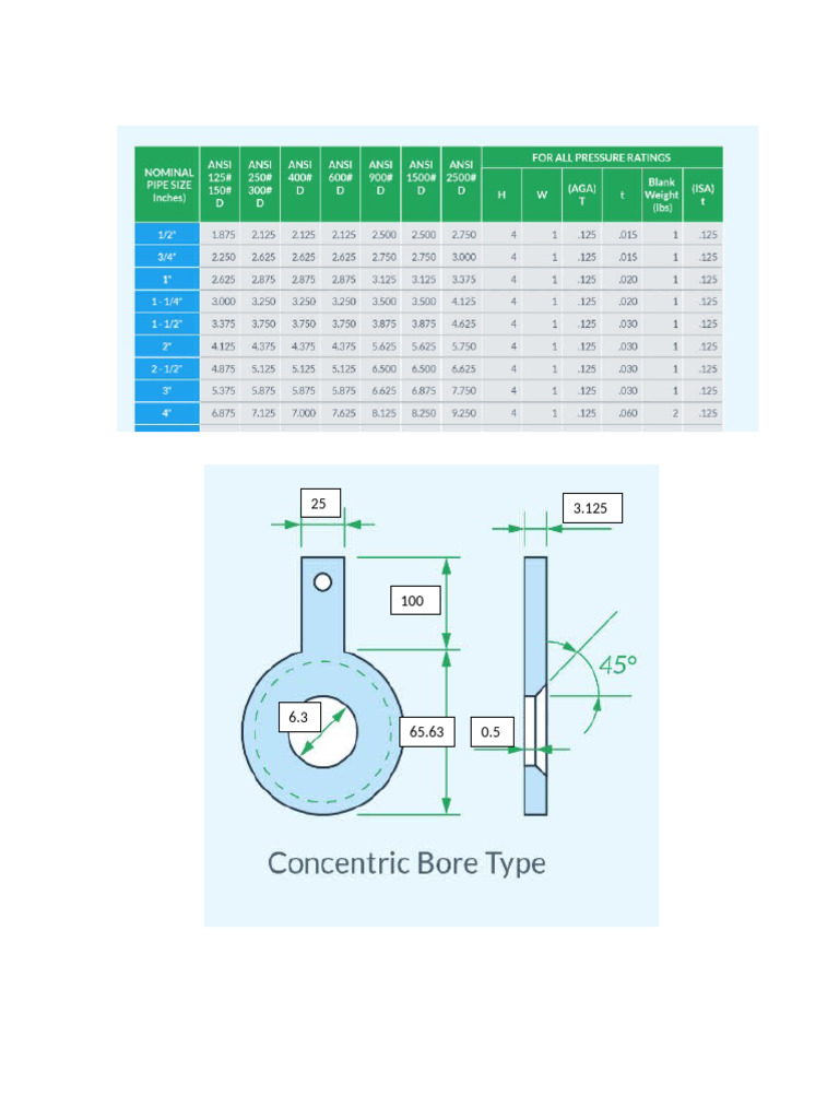 Orifice size calculation | PDF