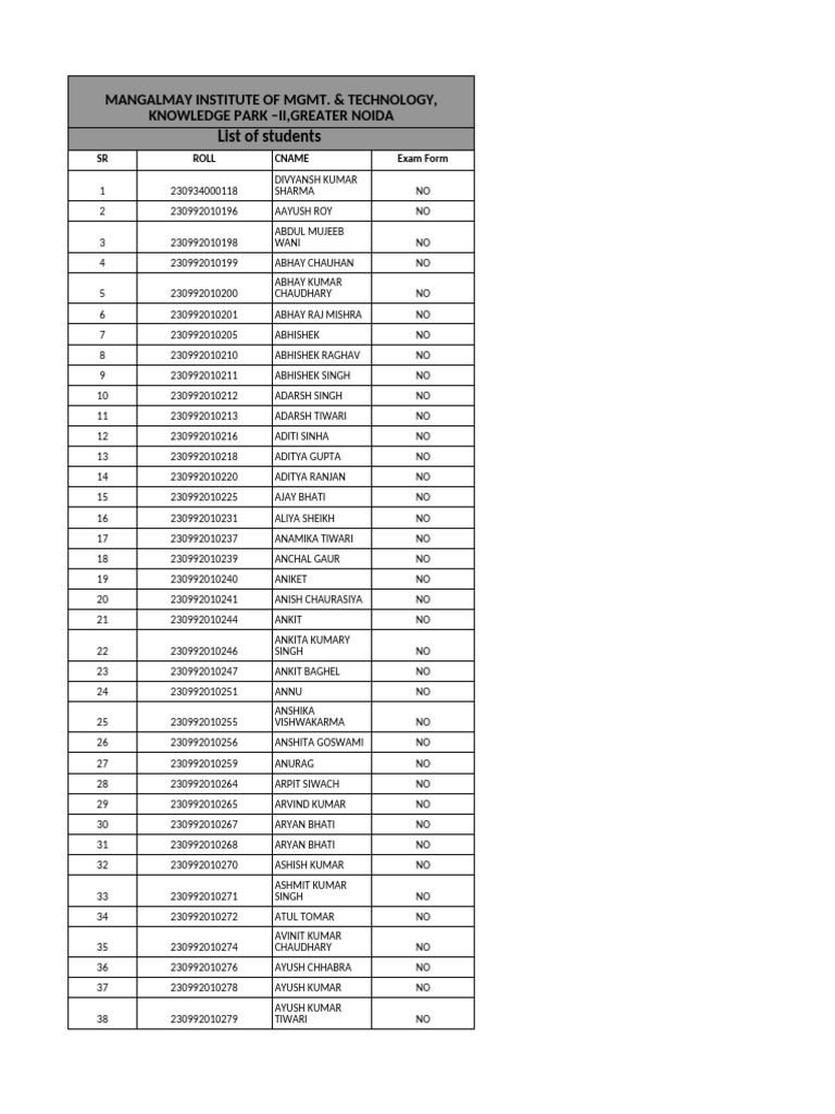 Exam Form Submission Status_BBA | PDF