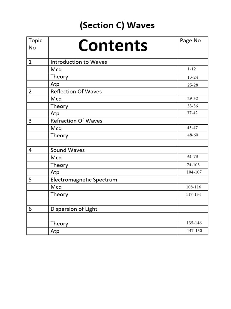 Waves o LVL All Topics | PDF | Waves | Wavelength