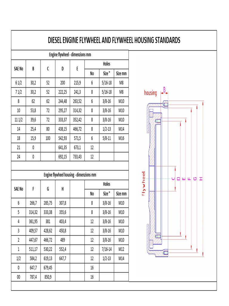 Flywheel Standards | PDF