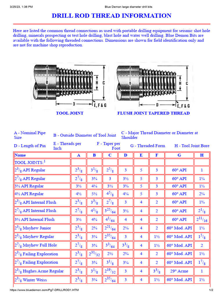 Tapered Threaded Rod Information | PDF | Drilling | Drill