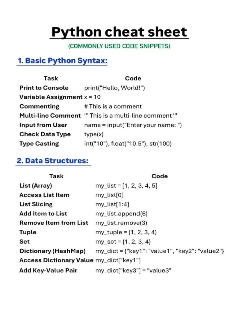 Python Cheat Sheet | PDF