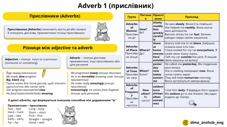 Adverb 1 шпора | PDF