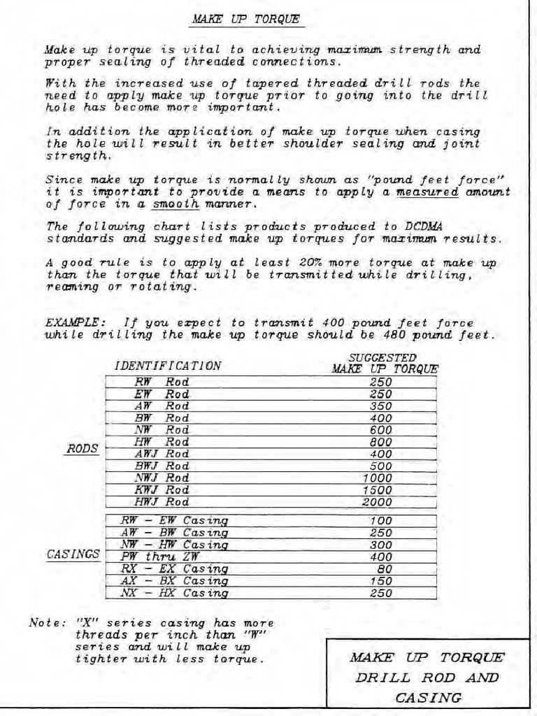 Rod Make Up Torques | PDF