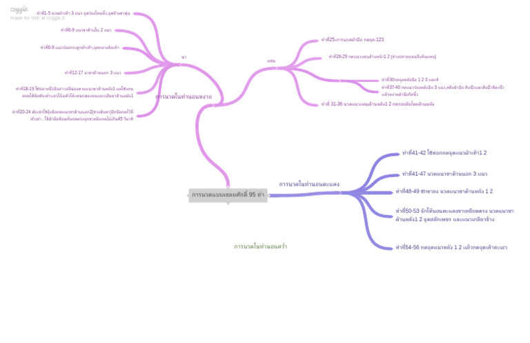 Made For Free at Coggle - It | PDF