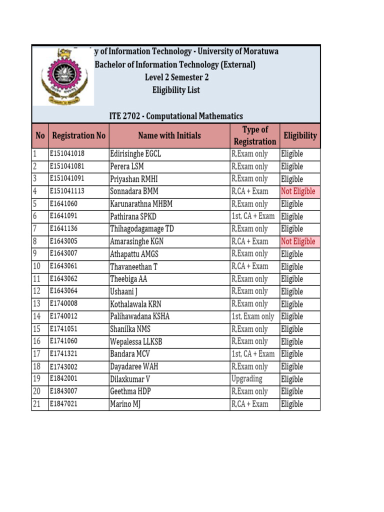 Eligibility List for ITE 2702 | PDF