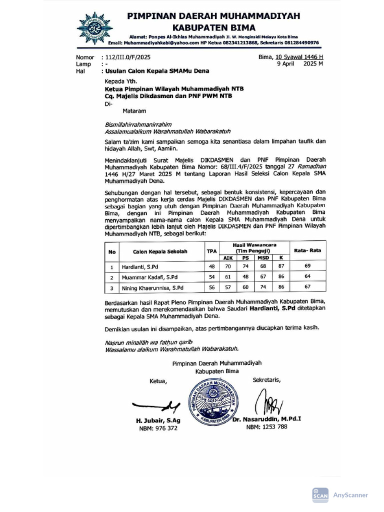 Usulan Kepala SMAMuh Dena (2) | PDF