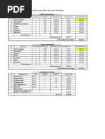 T-9-Organization Chart and Manning Schedule | PDF | Quality Assurance ...