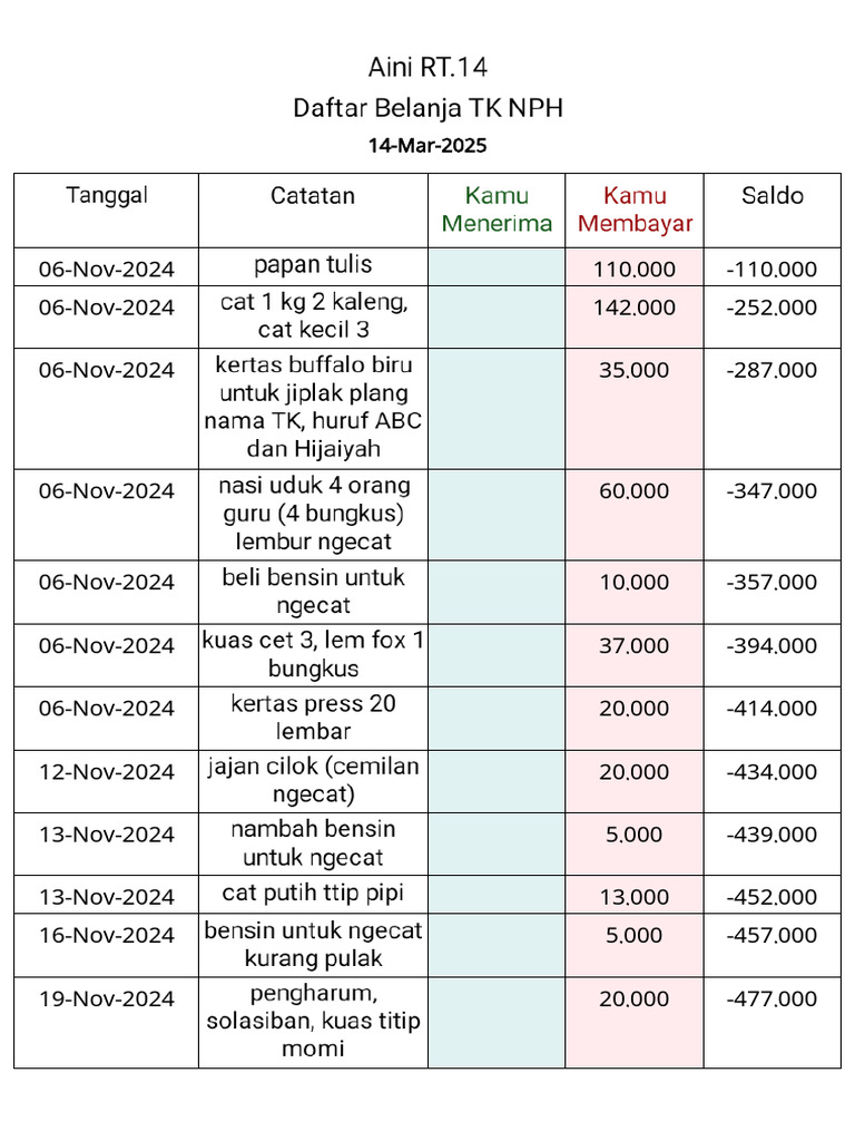 Bukukas 14-Mar-2025 | PDF