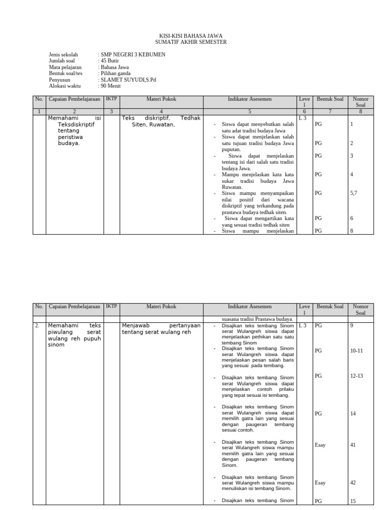 Kisi-Kisi Soal Sas Bahasa Jawa Kelas 7 | PDF