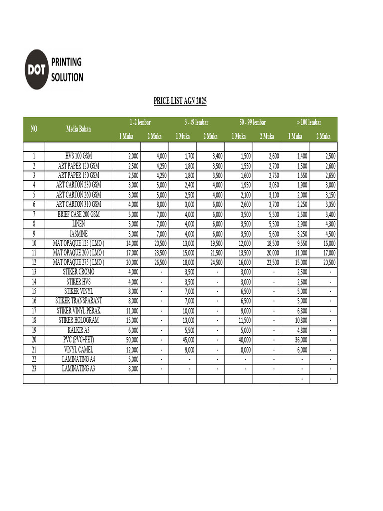 PRICE LIST 2025 (AGN)-1 | PDF