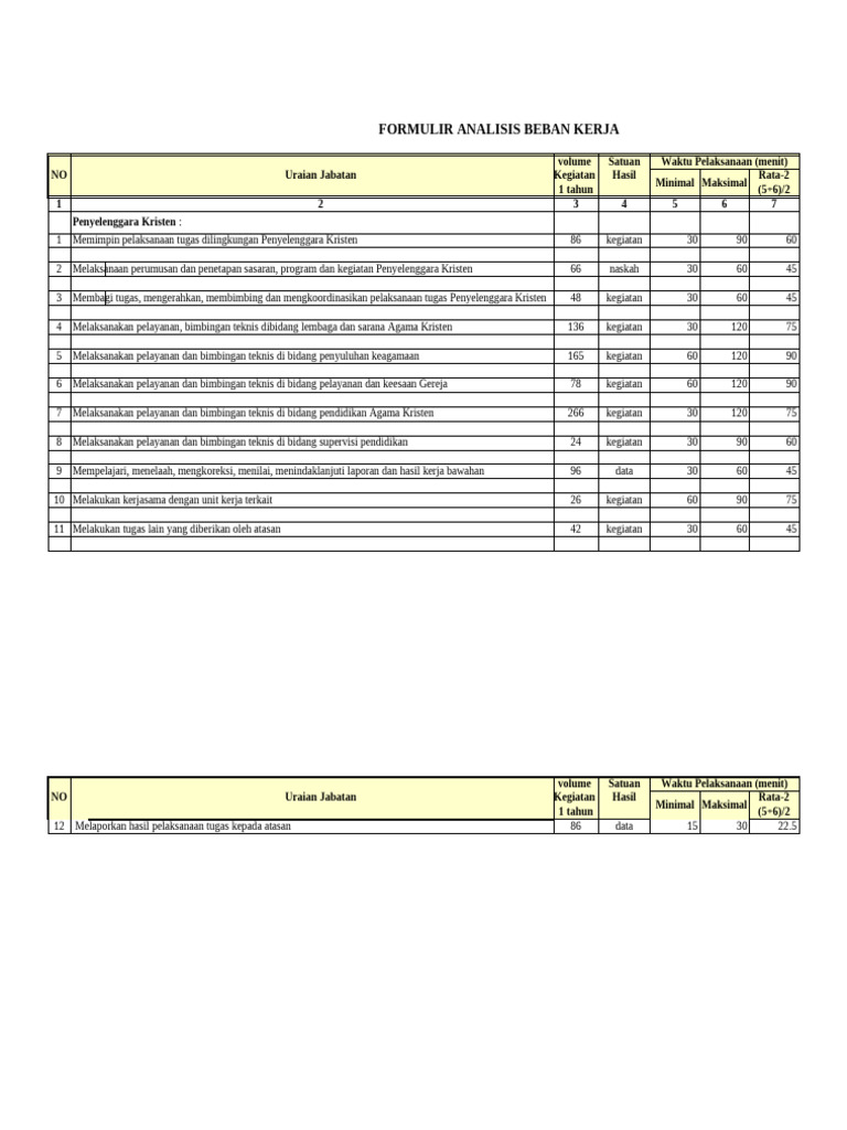 ABK Kasi Bimas Kristen | PDF