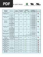 Cable Current Carrying Capacity Guide | PDF | Electricity | Building ...